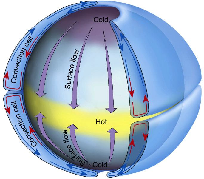 Atmospheric Circulation Atmospheric Circulation