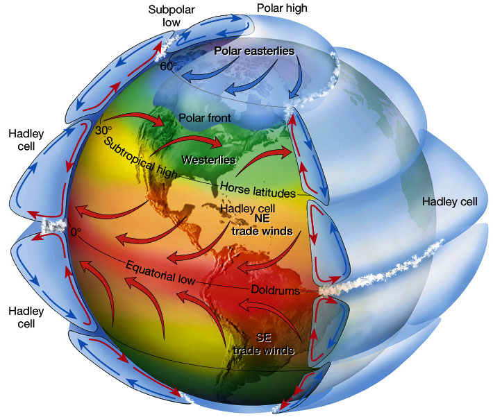 Atmospheric Circulation Atmospheric Circulation